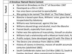 A Streetcar Named Desire Context Grid by resourcesbywillow | Teaching ...