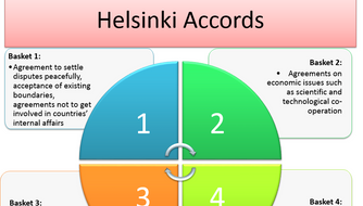 German Democratic Republic (GDR) - Lesson 14 - Helsinki Accords ...