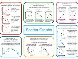 Scatter Graphs | Teaching Resources