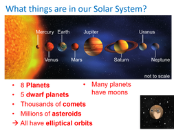 Astronomy SP7 Edexcel 9-1 GCSE Physics | Teaching Resources