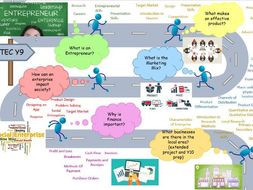 Enterprise Curriculum Road Map- BTEC Tech Award | Teaching Resources