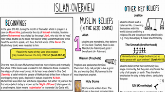 Islam overview and Islam beliefs overview - revision sheets | Teaching ...