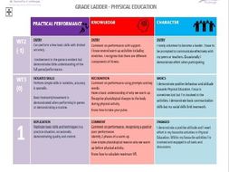 PE Assessment Framework (1-9) with working towards levels | Teaching ...