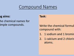 KS3 Writing Compound Names | Teaching Resources