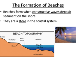 A Level Geography- Depositional Landforms- Coastal Systems. | Teaching ...