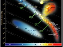 A-Level Physics Astrophysics -Stellar types and H-R diagram (PowerPoint ...