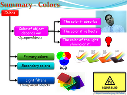 Light and color (Physics) | Teaching Resources