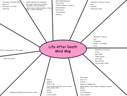 Christianity Religion Mind Map | the quotes