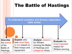 The Battle of Hastings (Anglo-Saxon and Norman GCSE 9-1) | Teaching ...