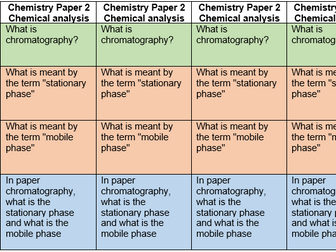 AQA GCSE Chemistry paper 2 structure strips | Teaching Resources