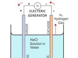 Electrolysis and Simple cell | Teaching Resources
