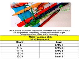 Functional Skills Maths Initial Assessment | Teaching Resources