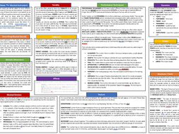 GCSE AQA Music Revision Poster by sfarrelly - Teaching Resources - Tes