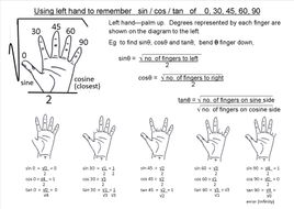 Exact trig values of 0/30/45/60/90 | Teaching Resources