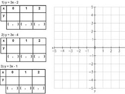 Plotting straight line graphs y=mx+c | Teaching Resources