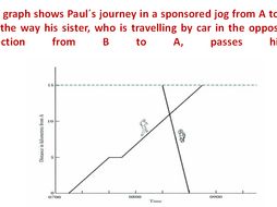 TRAVEL GRAPHS WORKED EXAMPLE | Teaching Resources