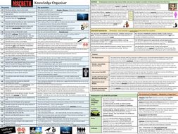 Macbeth GCSE Knowledge Organiser / Revision Sheet | Teaching Resources