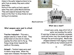 Castles Information / Non Chronological Report | Teaching Resources