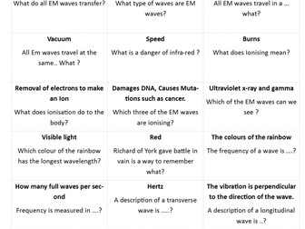EM Spectrum revision: Question chase | Teaching Resources
