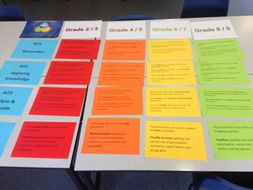 AQA GCSE Science Trilogy grade descriptors | Teaching Resources