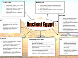 ANCIENT EGYPT SCHEME OF WORK (4 LESSONS) | Teaching Resources