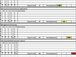 DT Risk Assessment Template | Teaching Resources