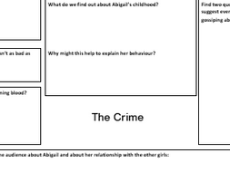 The Crucible - The Crime Act 1 | Teaching Resources