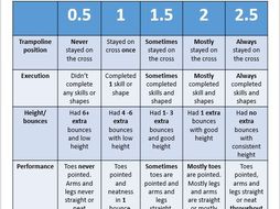 Trampoline Assessment Scoring KS3 | Teaching Resources
