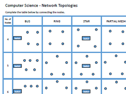 GCSE Computer Science 9-1 - Network Topology Worksheet | Teaching Resources