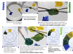 KS3 - Colour Wheel - mixing secondary and tertiary colours | Teaching ...