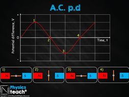 GCSE AQA Physics 4.7 - AC DC Generator | Teaching Resources
