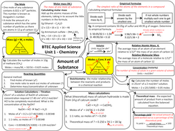 NQF BTEC applied science Unit 1 chemistry revision mind map - amount of ...