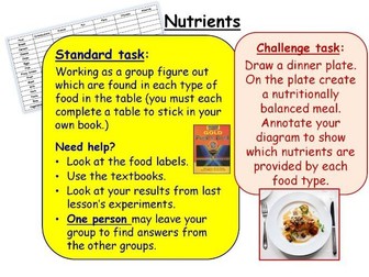 Food and Nutrition Year 8 Topic- 5 full lessons (KS3 8A) | Teaching ...