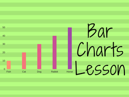 Year 4 Bar Charts Lesson | Teaching Resources