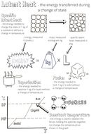 Specific Latent Heat Knowledge Organiser | Teaching Resources