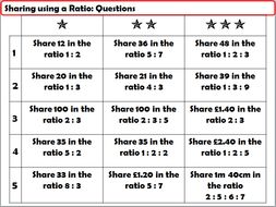 Ratio - Sharing in a Ratio - Words | Teaching Resources