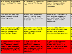 Writing ratio from worded statements | Teaching Resources