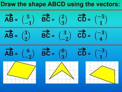 Vectors iGCSE | Teaching Resources