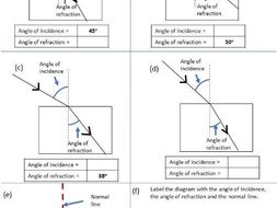 Refraction Complete Lesson with worksheets and answers - GCSE - OCR ...
