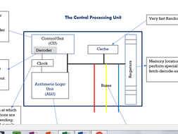 Central Processing Unit (CPU)- Fetch-Decode-Execute cycle - Revision ...