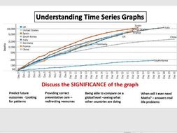 TIME SERIES, MOVING AVERAGES & SEASONAL VARIATIONS with ANSWERS ...