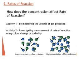AQA Chemistry Required Practical, Rates of Reaction (5) | Teaching ...