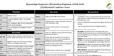 Knowledge Organisers - GCSE History - Elizabethan England (AQA ...