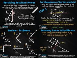 GCSE AQA Physics - Resolution of Forces - Parallelogram/Geometric ...