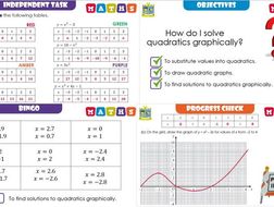 Drawing Quadratics | Teaching Resources