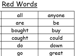 RWI List of Red and Green words used in RWI lessons | Teaching Resources