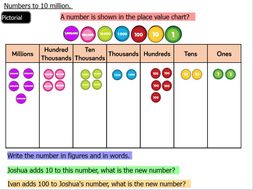Place Value - Numbers to 10 million - Year 6 | Teaching Resources
