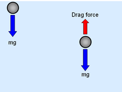 Terminal Velocity - NEW AQA GCSE Physics Spec | Teaching Resources