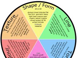 Formal Elements Glossary | Teaching Resources