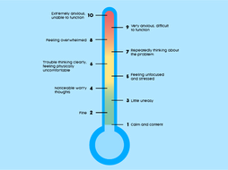 Anxiety thermometer | Teaching Resources